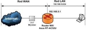 Configuración router Asus para sustitución de router de Fibra Óptica de ...